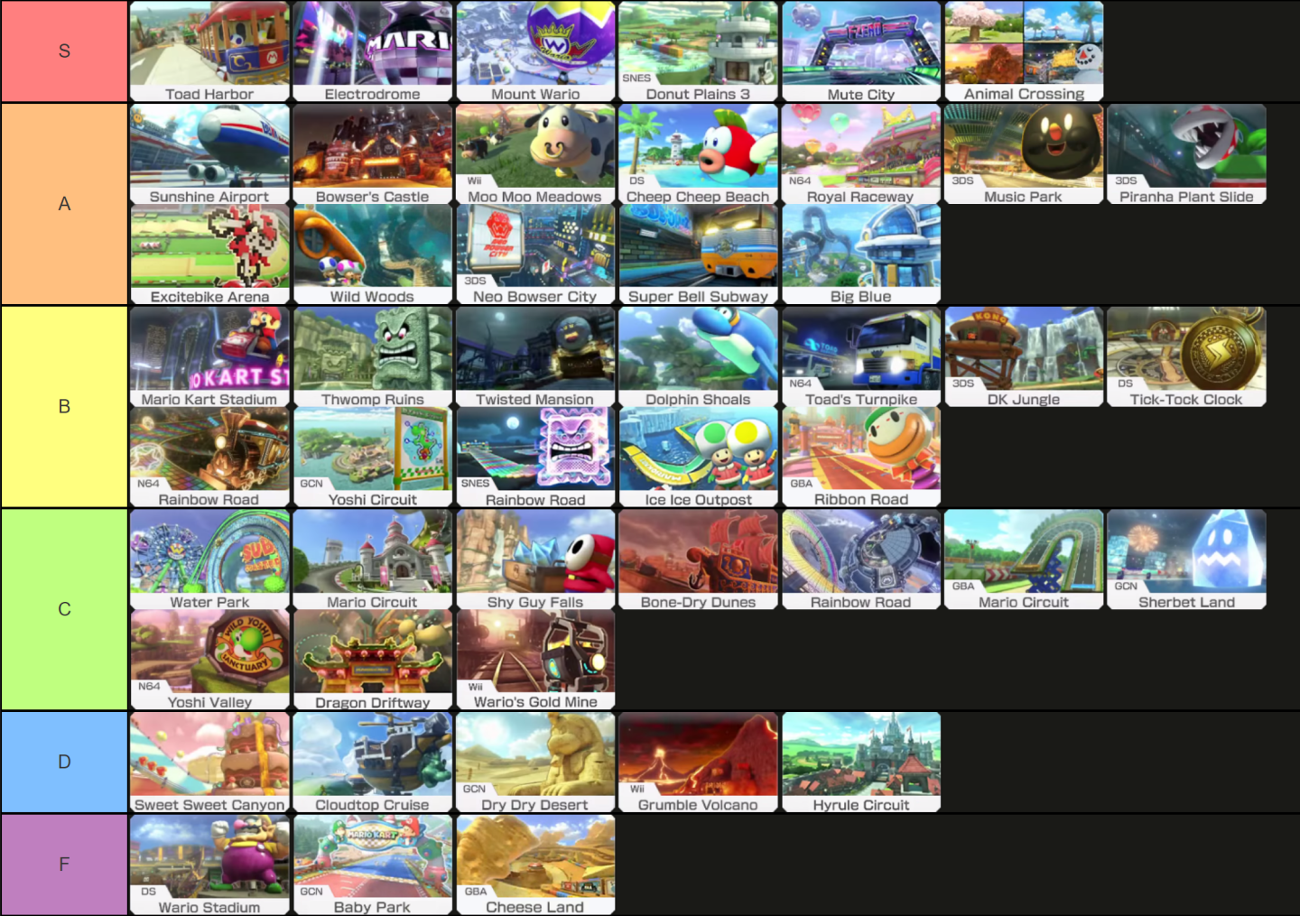 Mario Kart 8 Deluxe Tier List: Part 2 – Trekking with Dennis